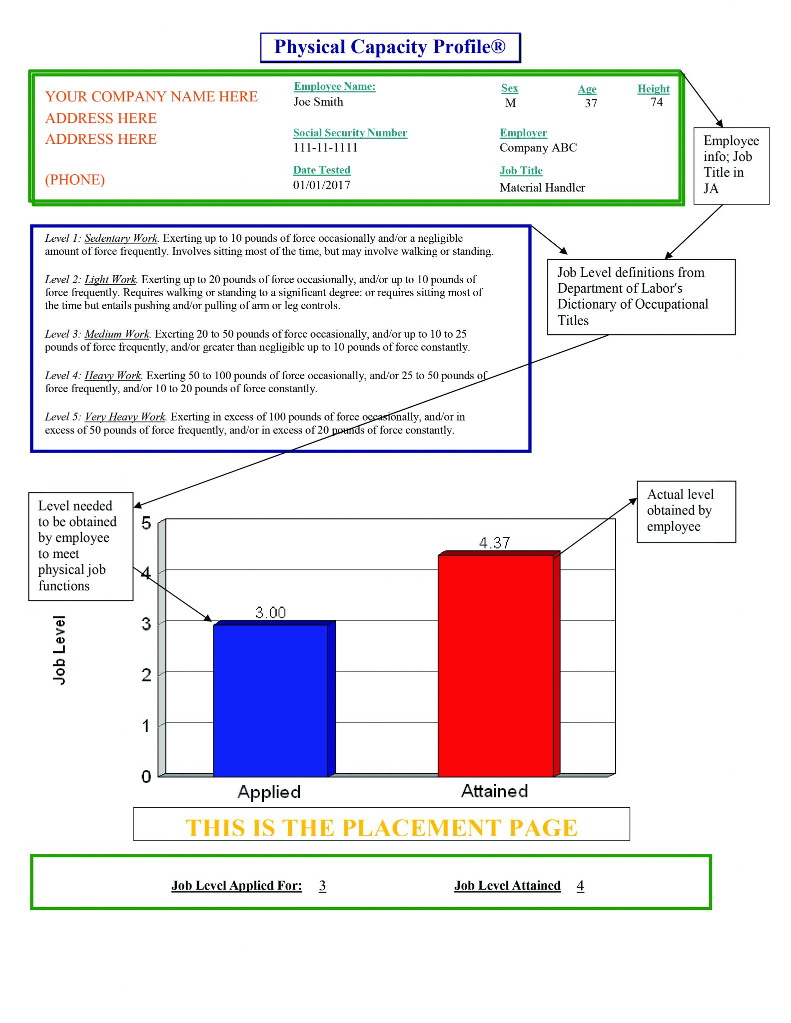 Physical Capacity Profile-01 - Coffeyville Regional Medical Center