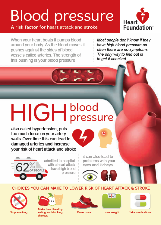About Your Blood Pressure Poster Lupon gov ph